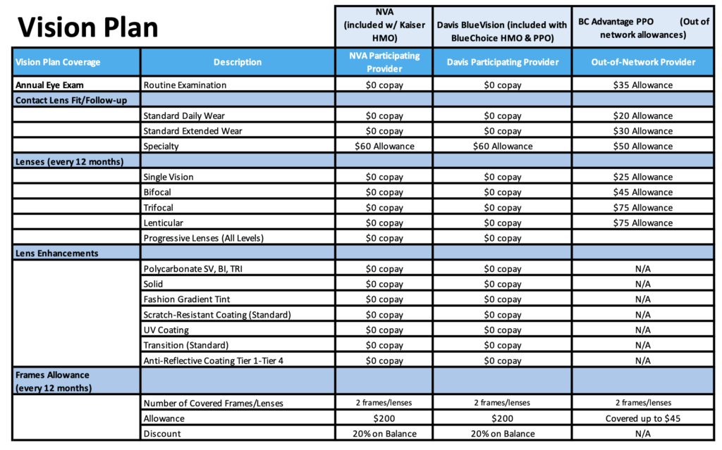 Vision Benefits - Transit Employees' Health and Welfare Plan - TEHW ...